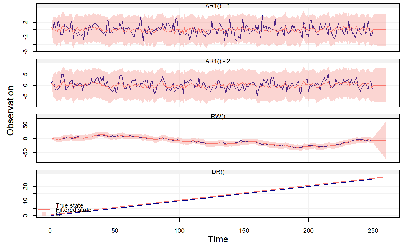 Plot Kalman filter estimate — plot.KF • simts